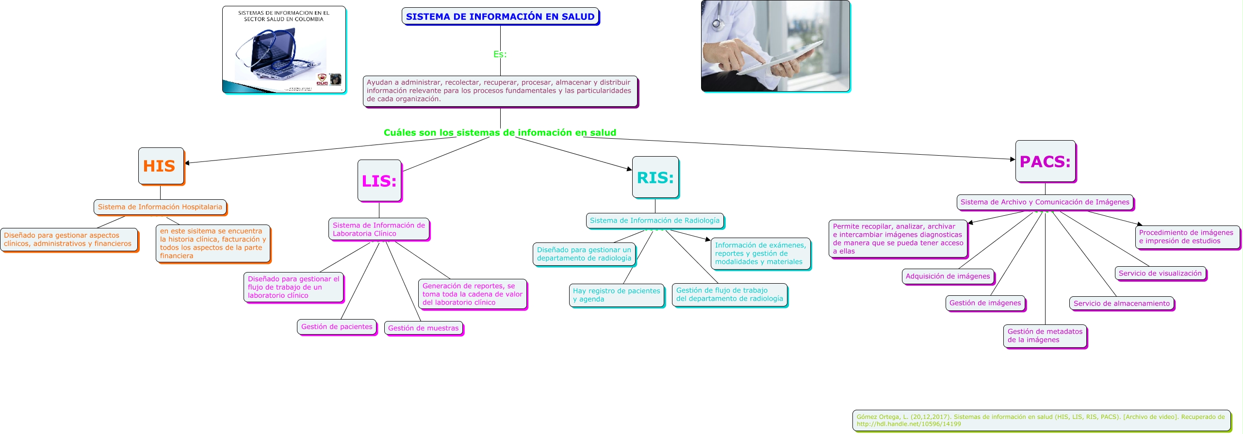 Sistema de Información en Salud